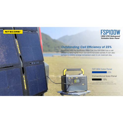 ΗΛΙΑΚΟ PANEL NITECORE FSP100W, Φορητό, 100W, Αδιάβροχο – Tacticalstore ...